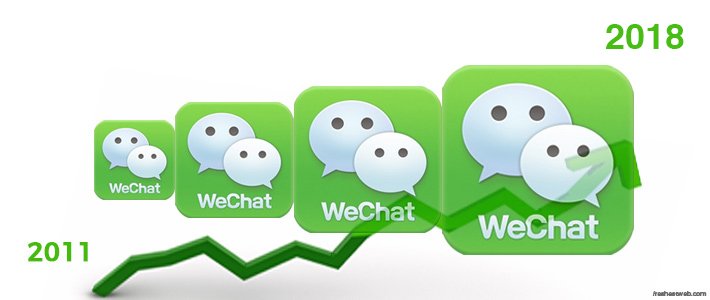 Weixin: The 7-Layer Dip of Social Media – Inside the Mind of Fejiro