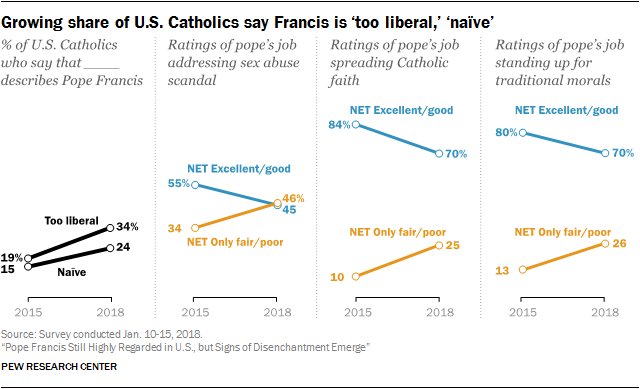 Pew Research Center (@pewresearch) | Twitter Pew Research Center (@pewresearch) | Twitter