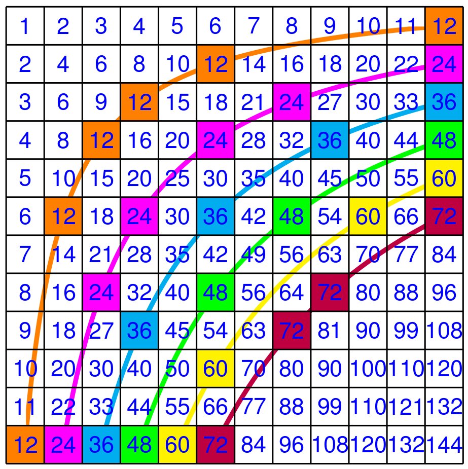 Multiplication Table Of 24 multiplication-table-of-24