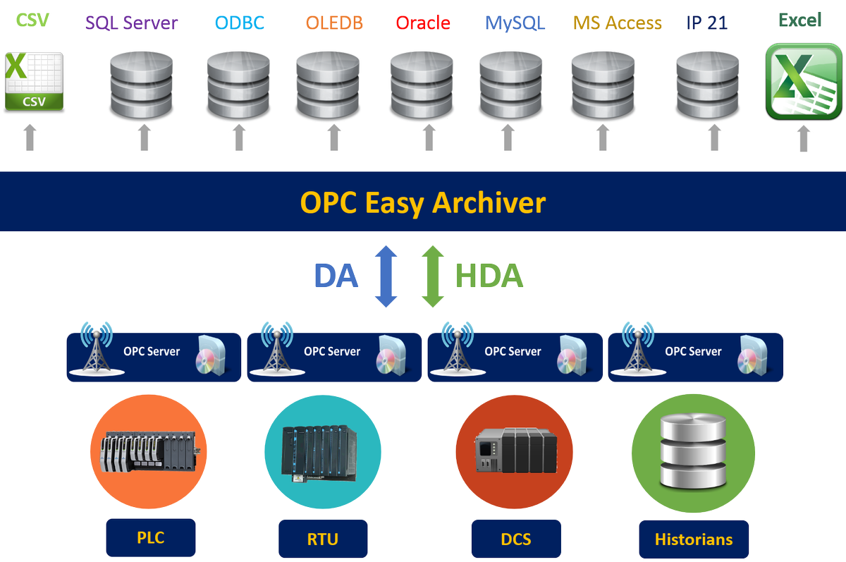 Integration Objects (@IntegObjects) | Twitter