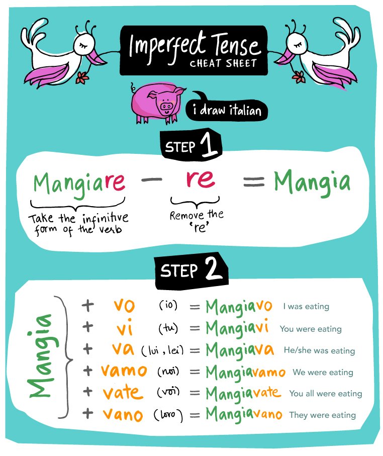 I Draw Italian on Twitter: "An imperfect way of learning the "imperfect ...
