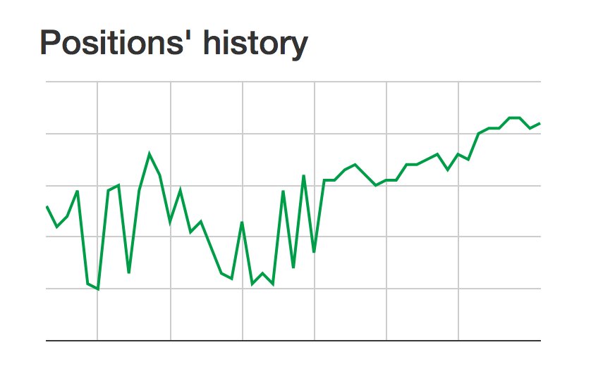 LinkLifting SEO (@LinkLifting) | Twitter