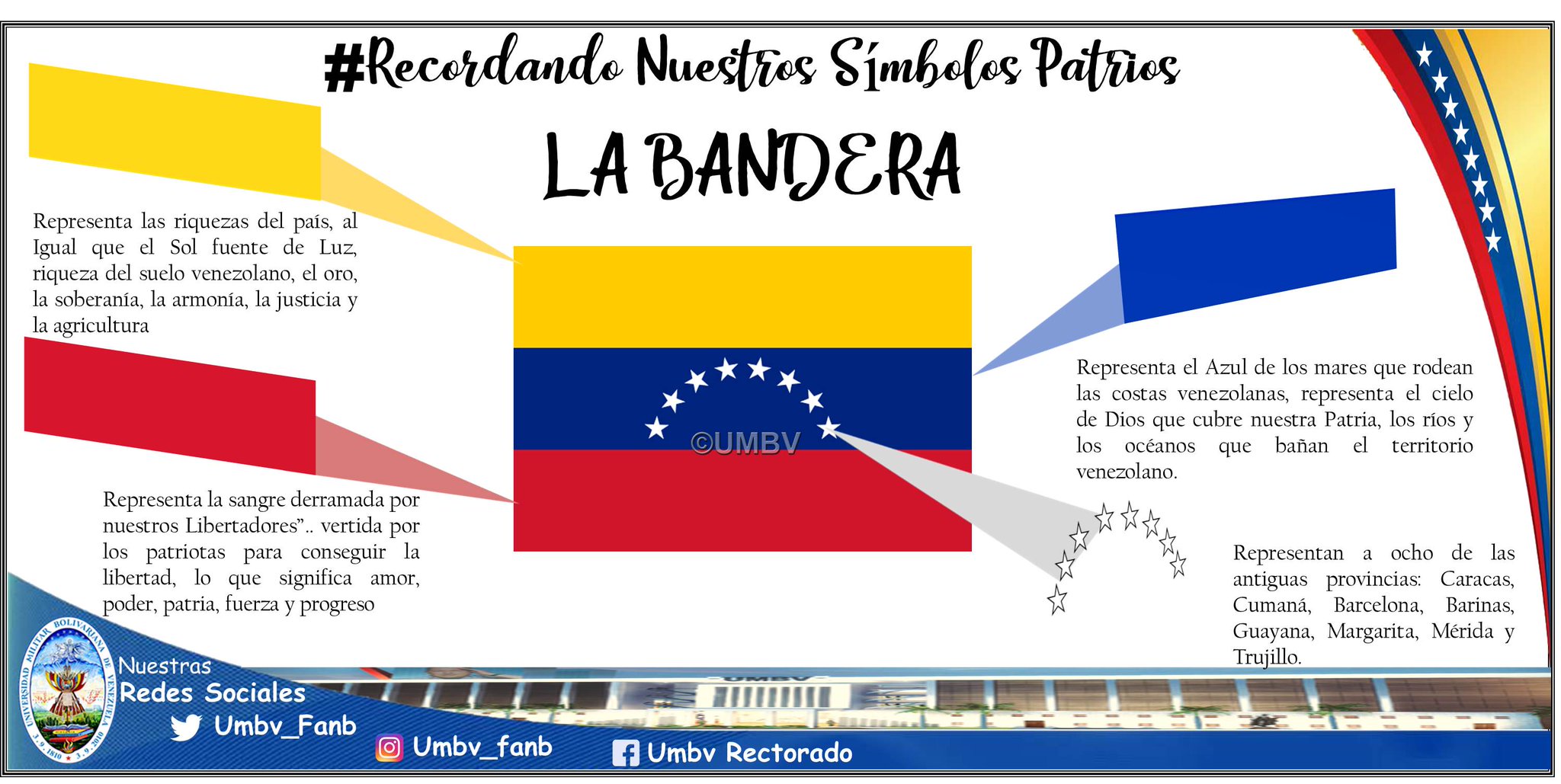 Bandera De Venezuela: Historia, Origen Y Significado, 50% OFF