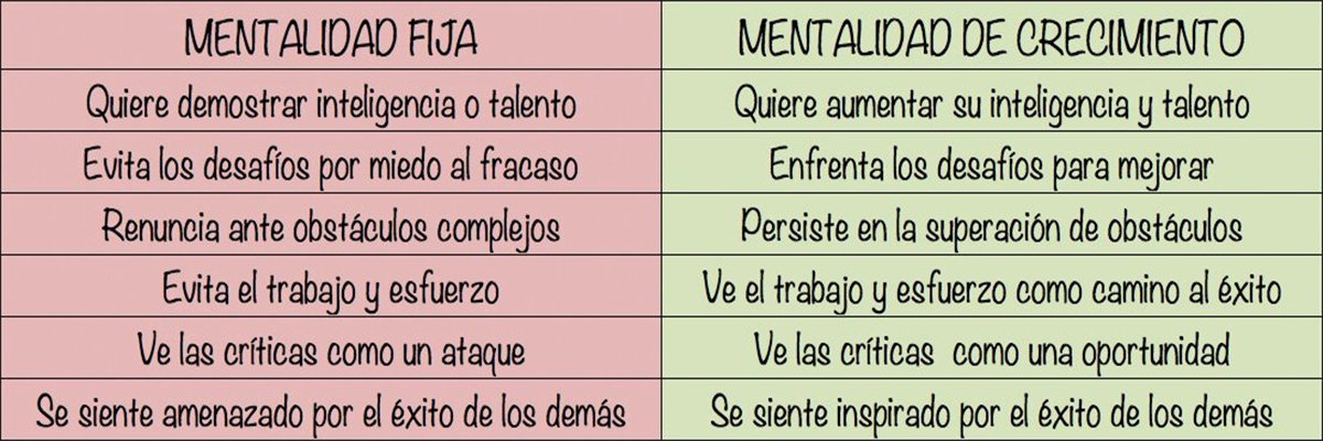 Innovacien.org on Twitter: "¿Sabes cuáles son las diferencias entre la ...