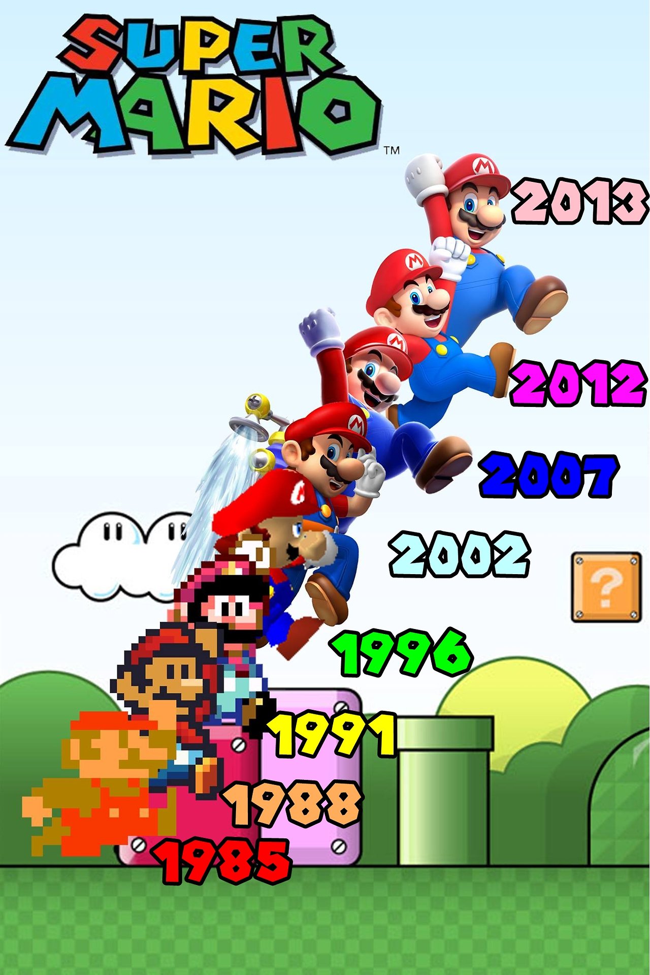 Evolution Of Mario Poster