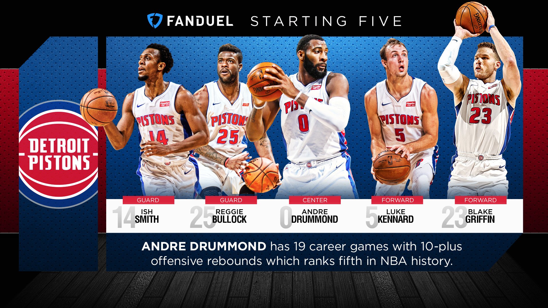 2017 Detroit Pistons Roster