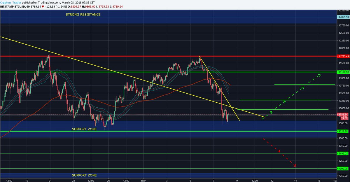 Crypton (@Crypton_Trader) | Twitter