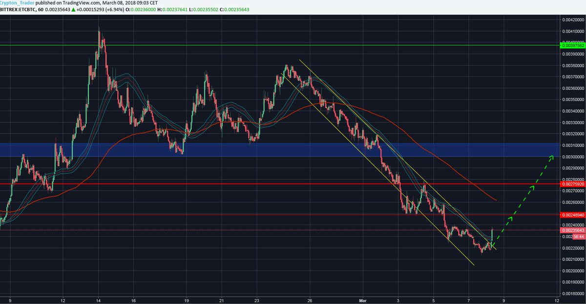 Crypton (@Crypton_Trader) | Twitter