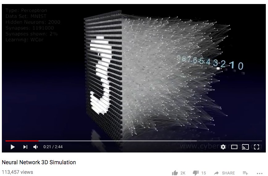 Neural Network 3d