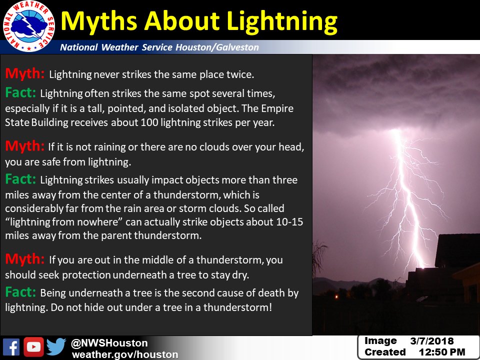 Lightning Myths