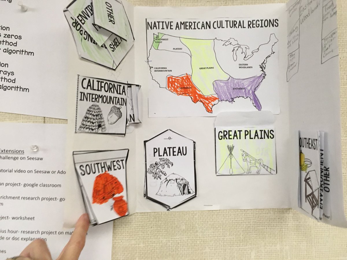 Native American Cultural Regions