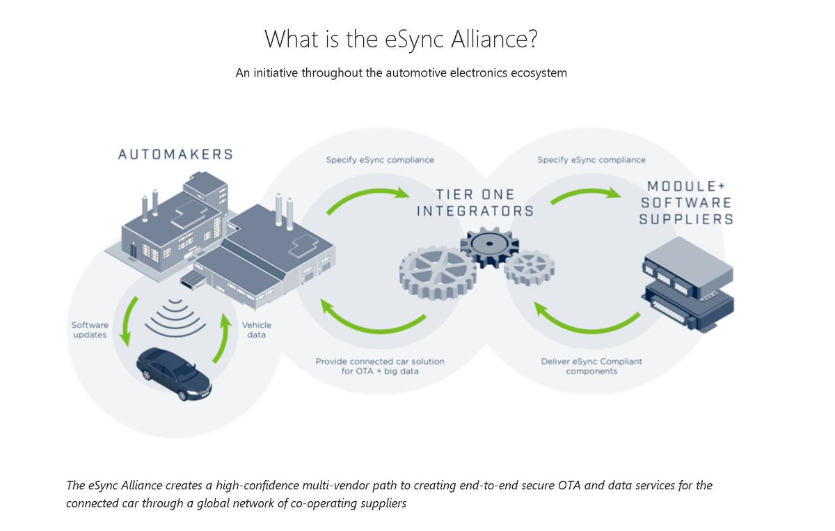 eSync Alliance (@eSync_Alliance) | Twitter