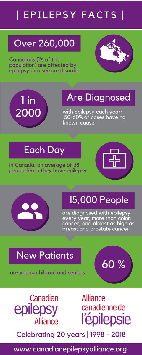 Epilepsy Awareness Facts