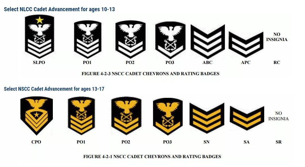 Naval Sea Cadet Ranks