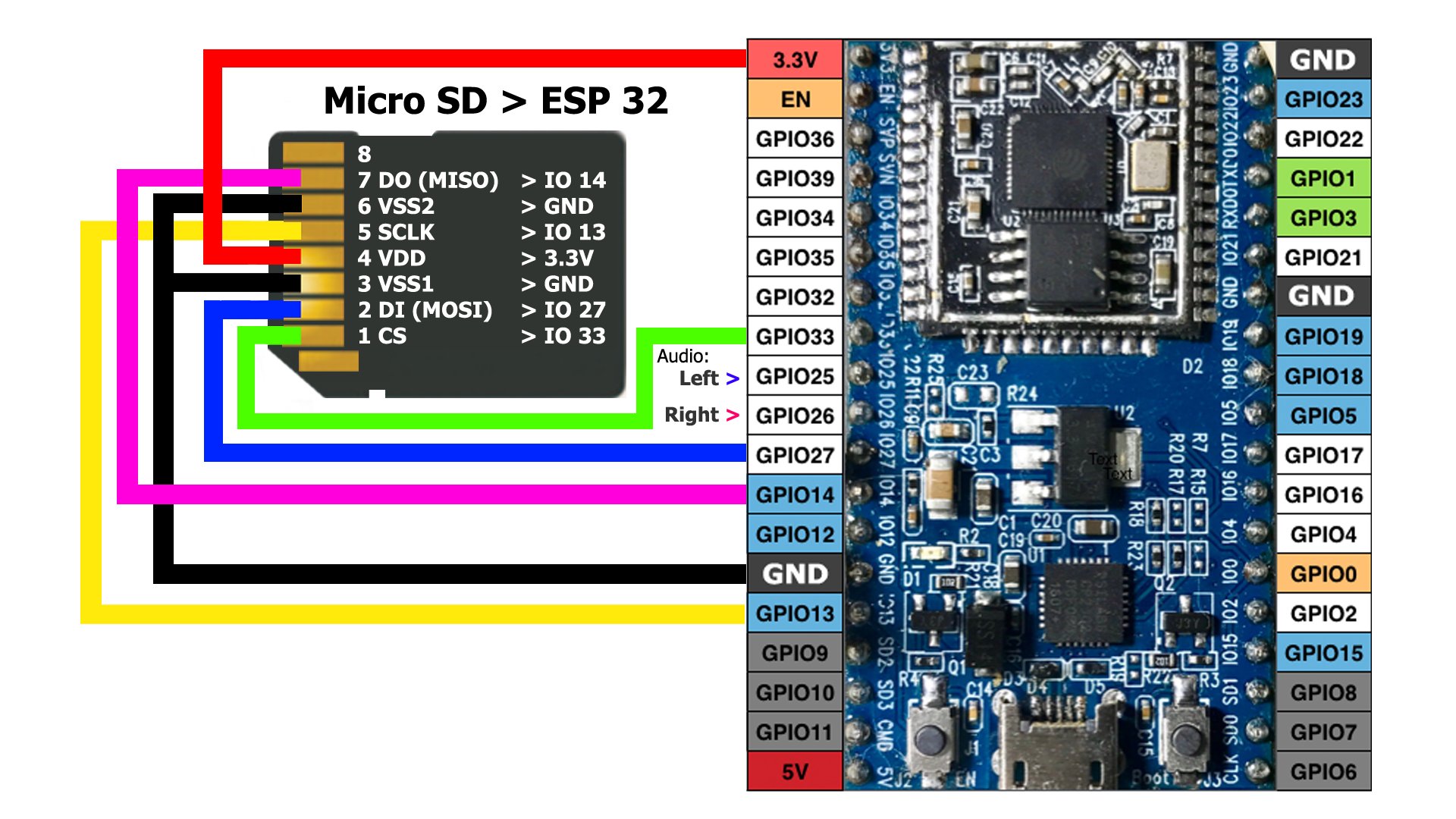 Esp32 sd карта | Obrezka.com