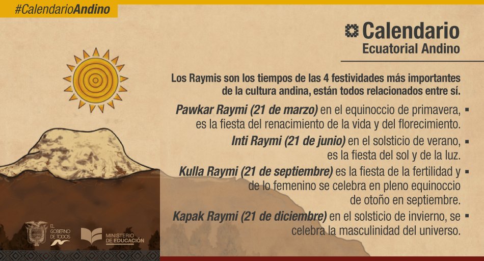 ., ministro: El inicio del año andino empieza hoy con el Pawkar Raymi ...