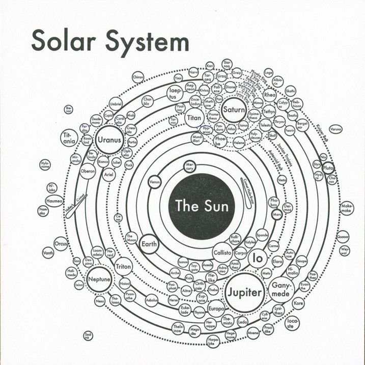 Realistic Map Of Solar System