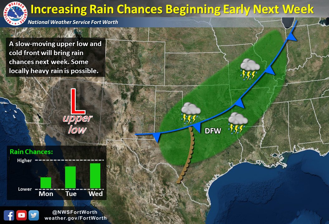 Nws Fort Worth On Twitter Unsettled Weather Is Expected Early Next