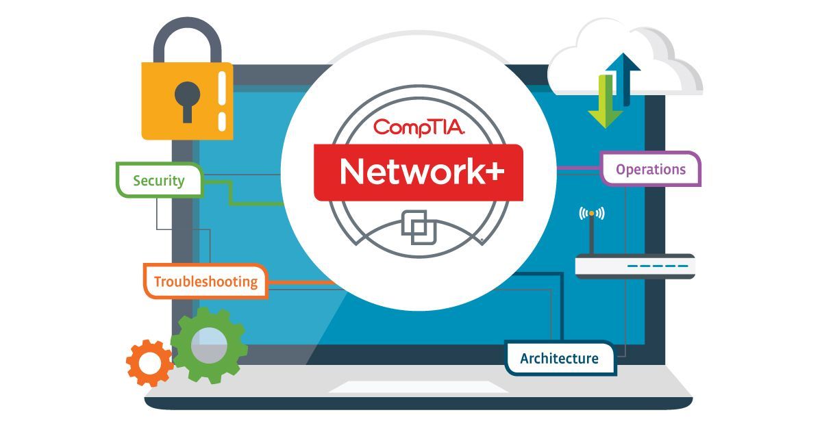 CompTIA on Twitter: "We're excited to announce the newest version of Network+ is now available ...