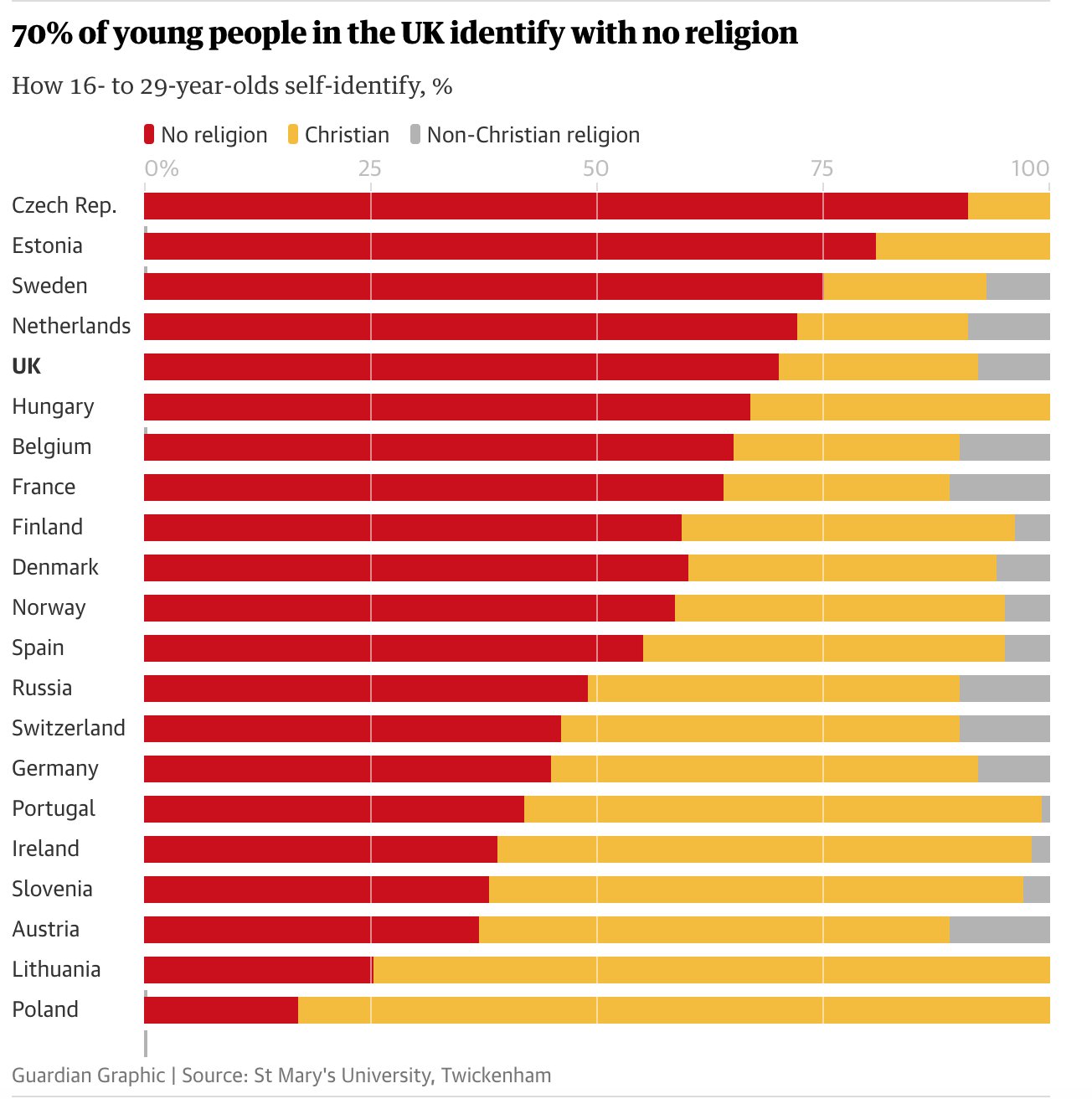 German Religion Percentages