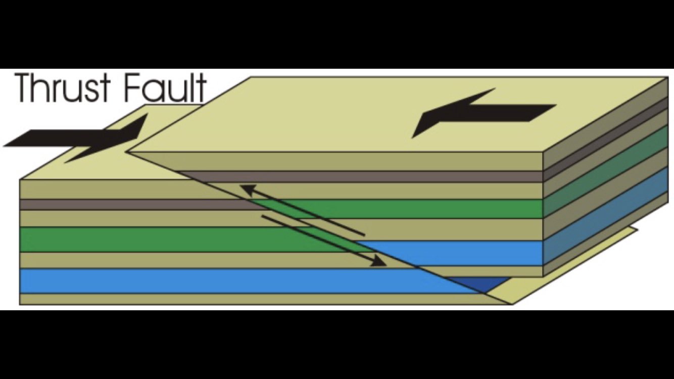Thrust Fault