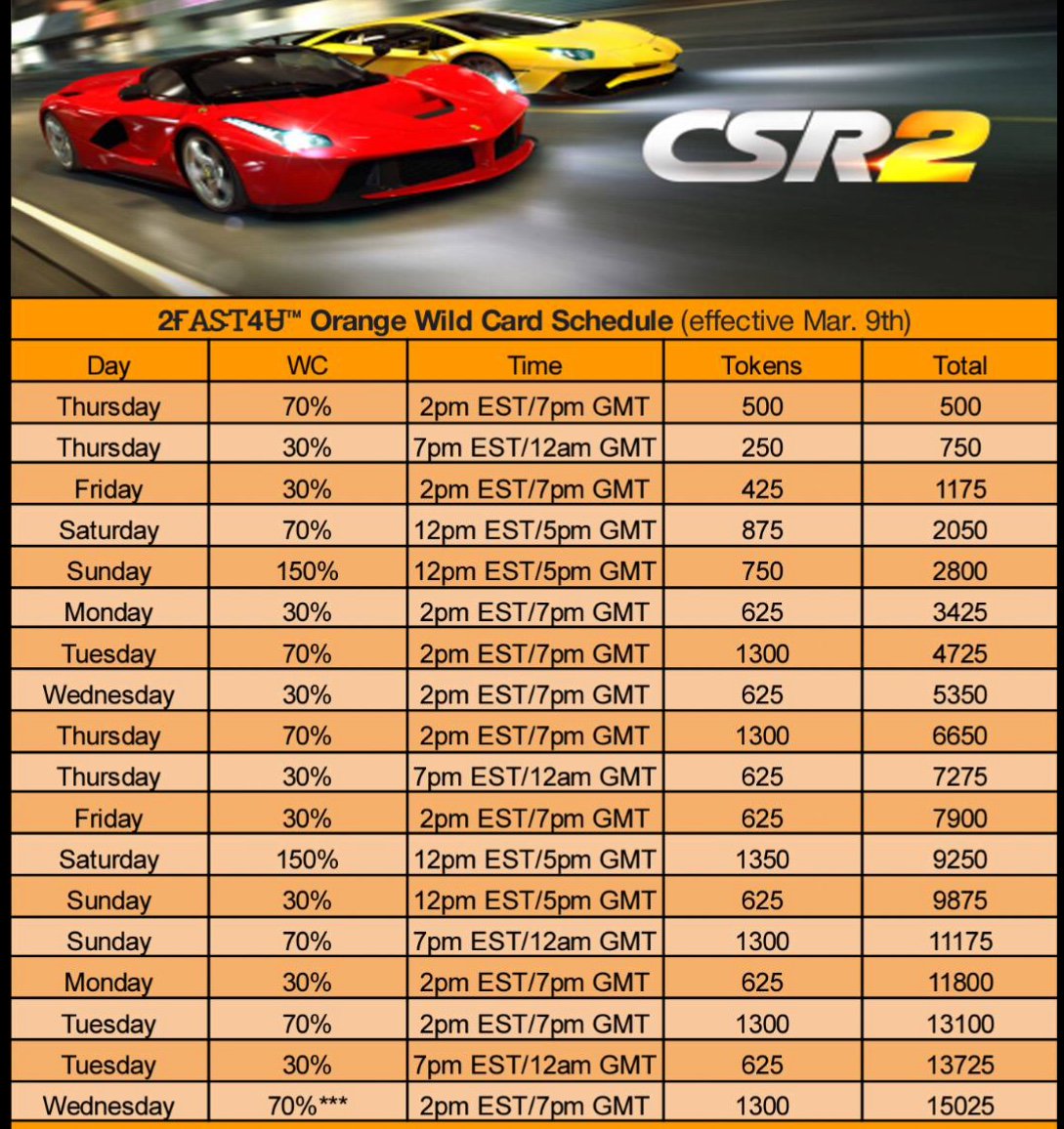 Collection 101+ Pictures Free Cars In Csr2 2022 Updated