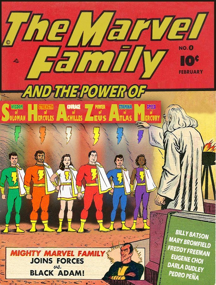 The Mighty Marvel Family