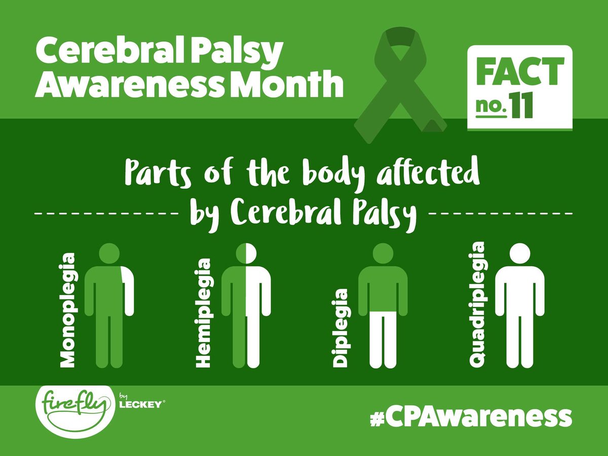 Cerebral Palsy Awareness Month 2022