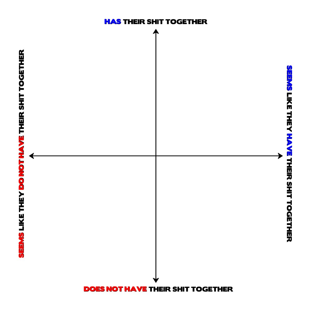 Personality Chart Memes Yes It's Another Alignment Chart Meme : R/mbti