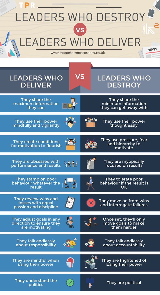 Good Leader Vs Bad Leader