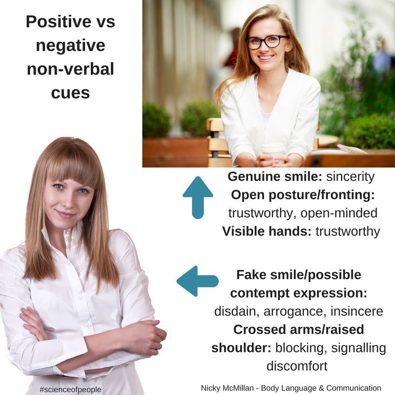 Open Posture In Communication