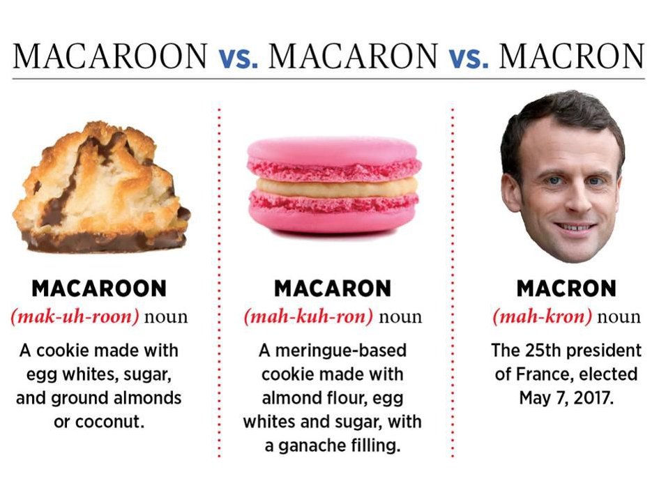 Macarons Vs Macaroons