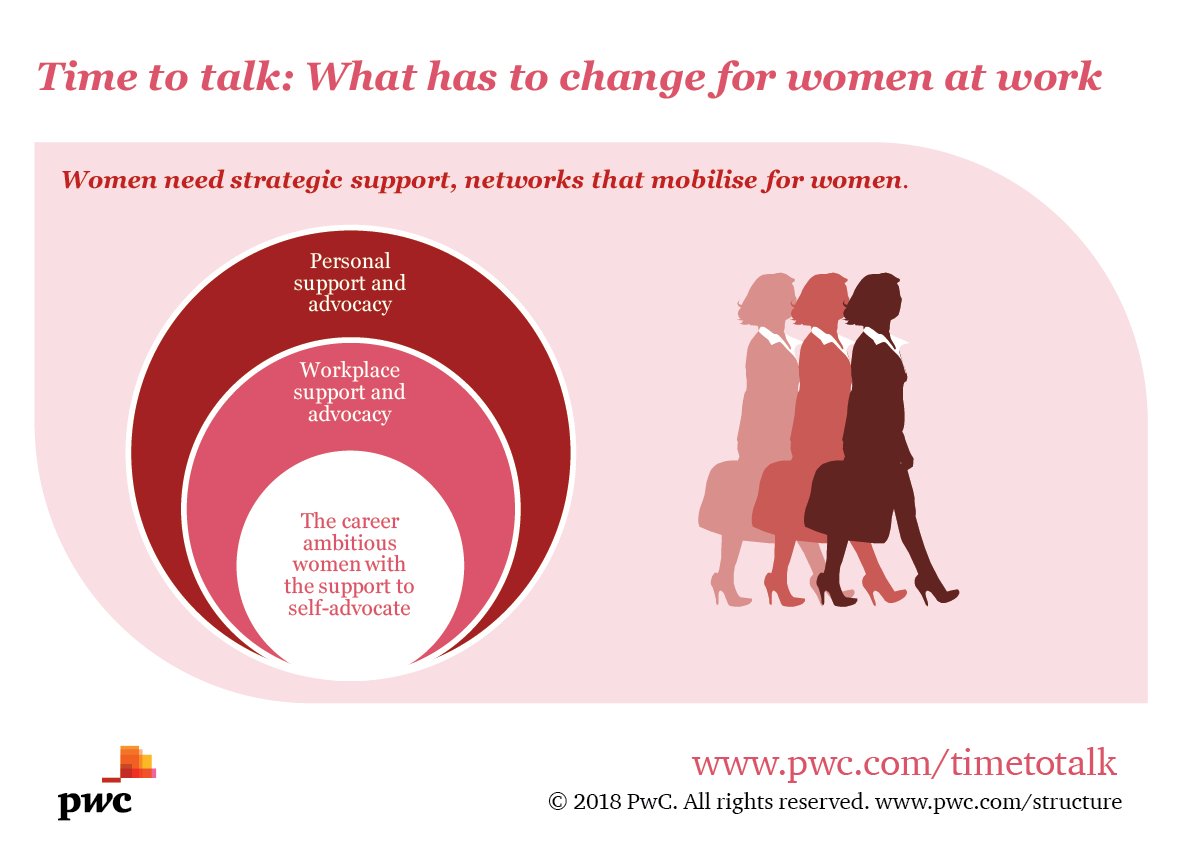 Types Of Formal Review In Software Testing