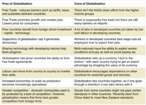 Mark Johnston on Twitter: "The pros and cons of globalisation https://t ...