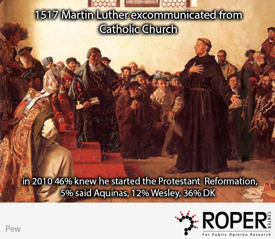 Martin Luther Excommunicated