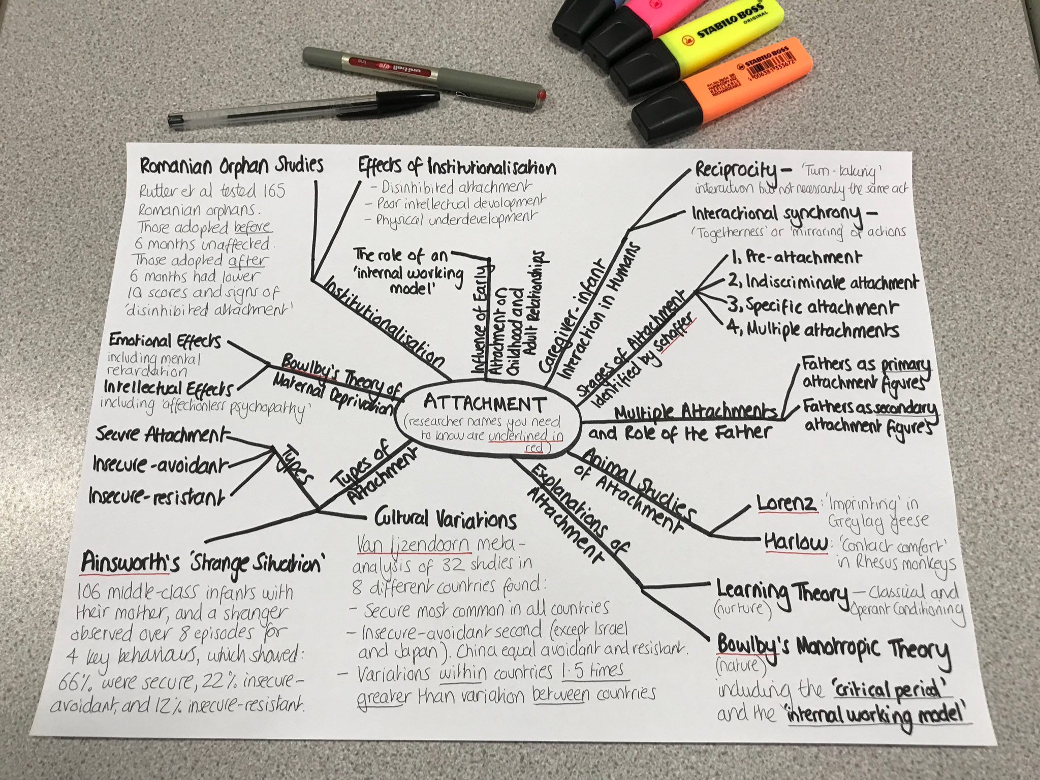 Attachment Mind Map A-Level Psychology AQA Psychology, 57% OFF Attachment Mind Map A-Level Psychology AQA Psychology, 57% OFF