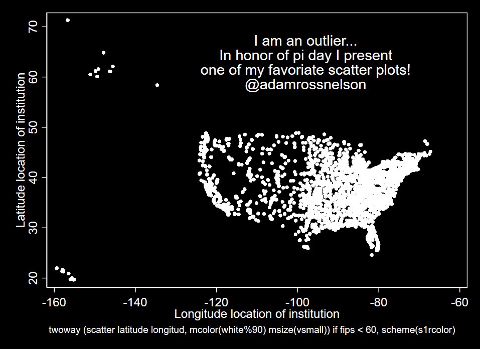 Adam Ross Nelson On Twitter On This Pi Day I Celebrate Being An Outlier Piday Piday2018