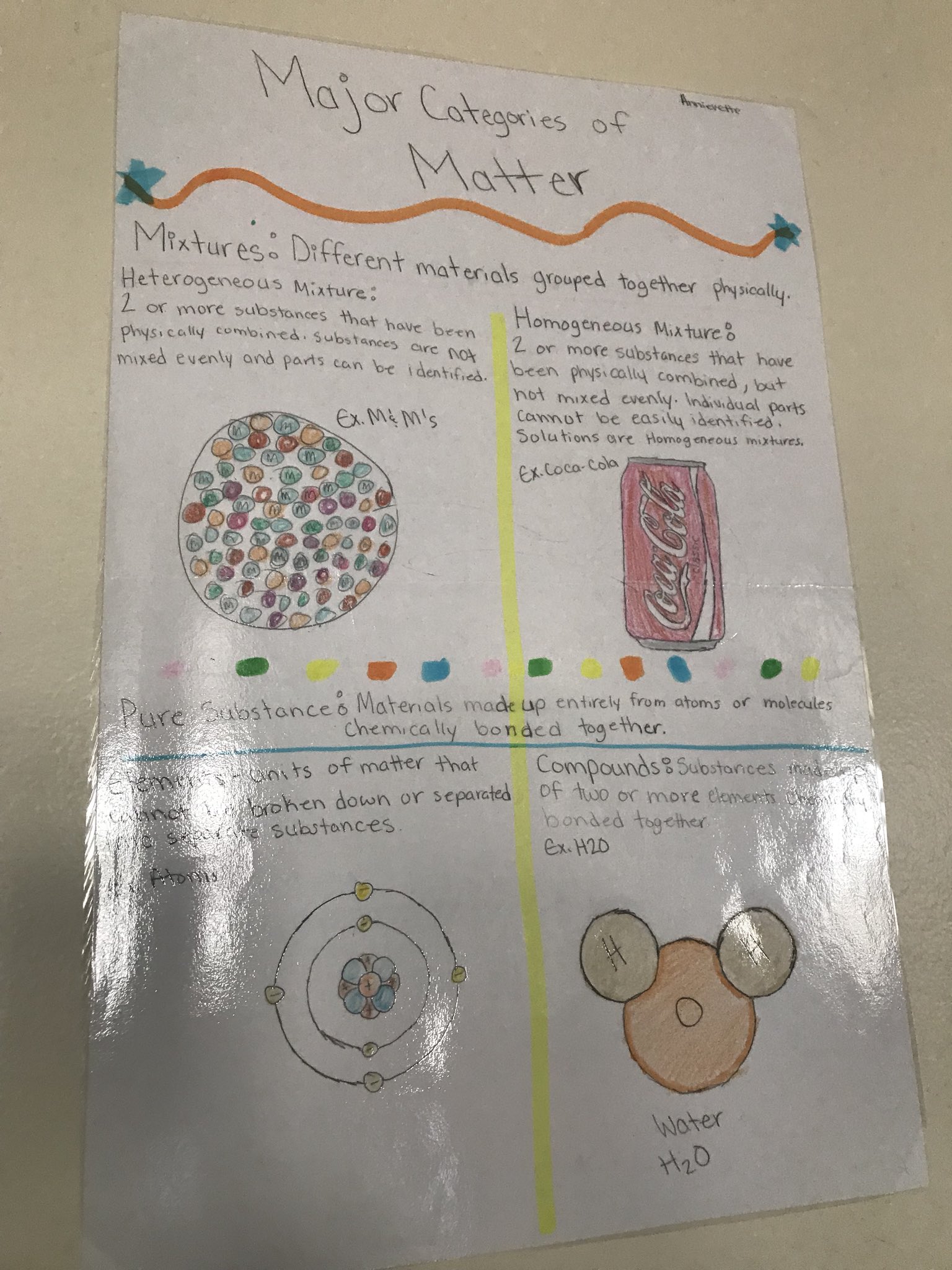Mixtures And Solutions Anchor Chart