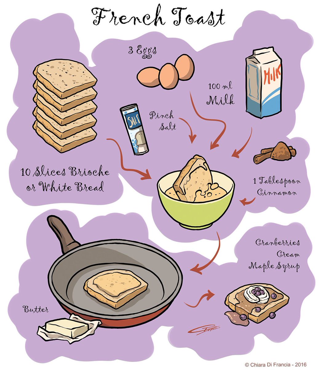 French Toast Drawing