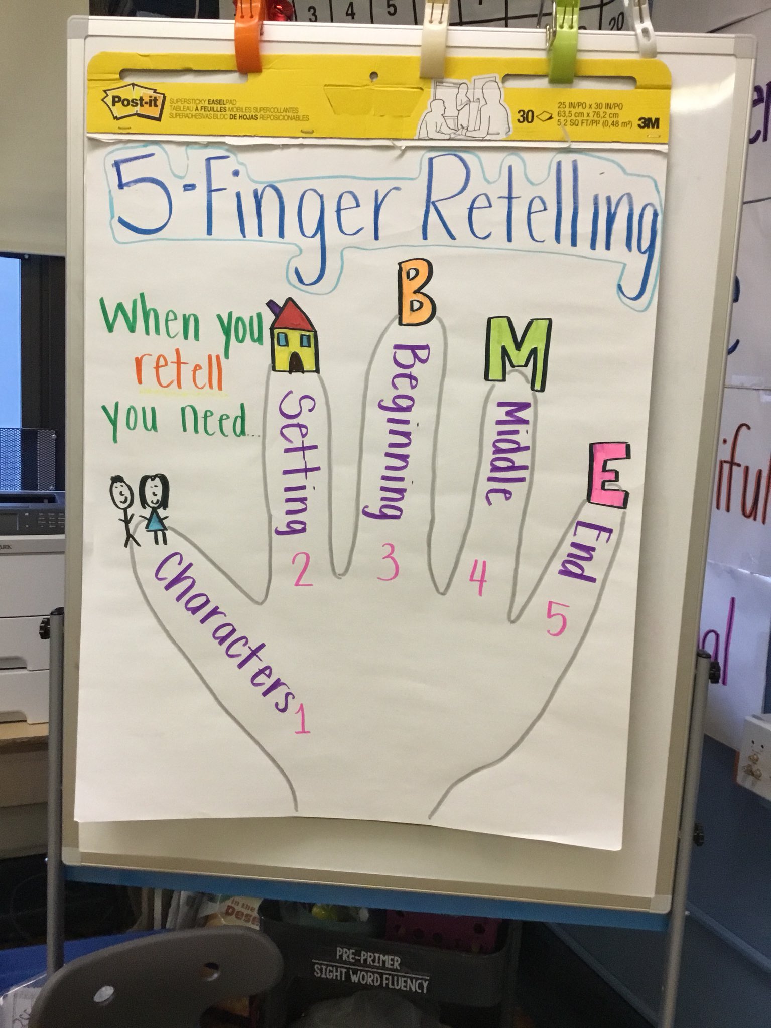 Retelling Anchor Chart 1st Grade
