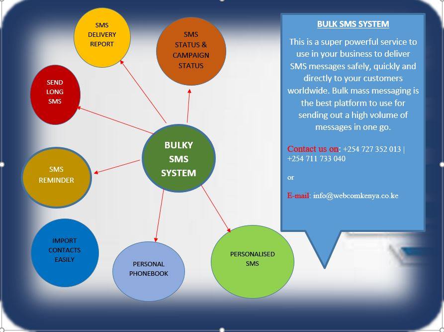 Webcom Kenya (@webcomke) | Twitter