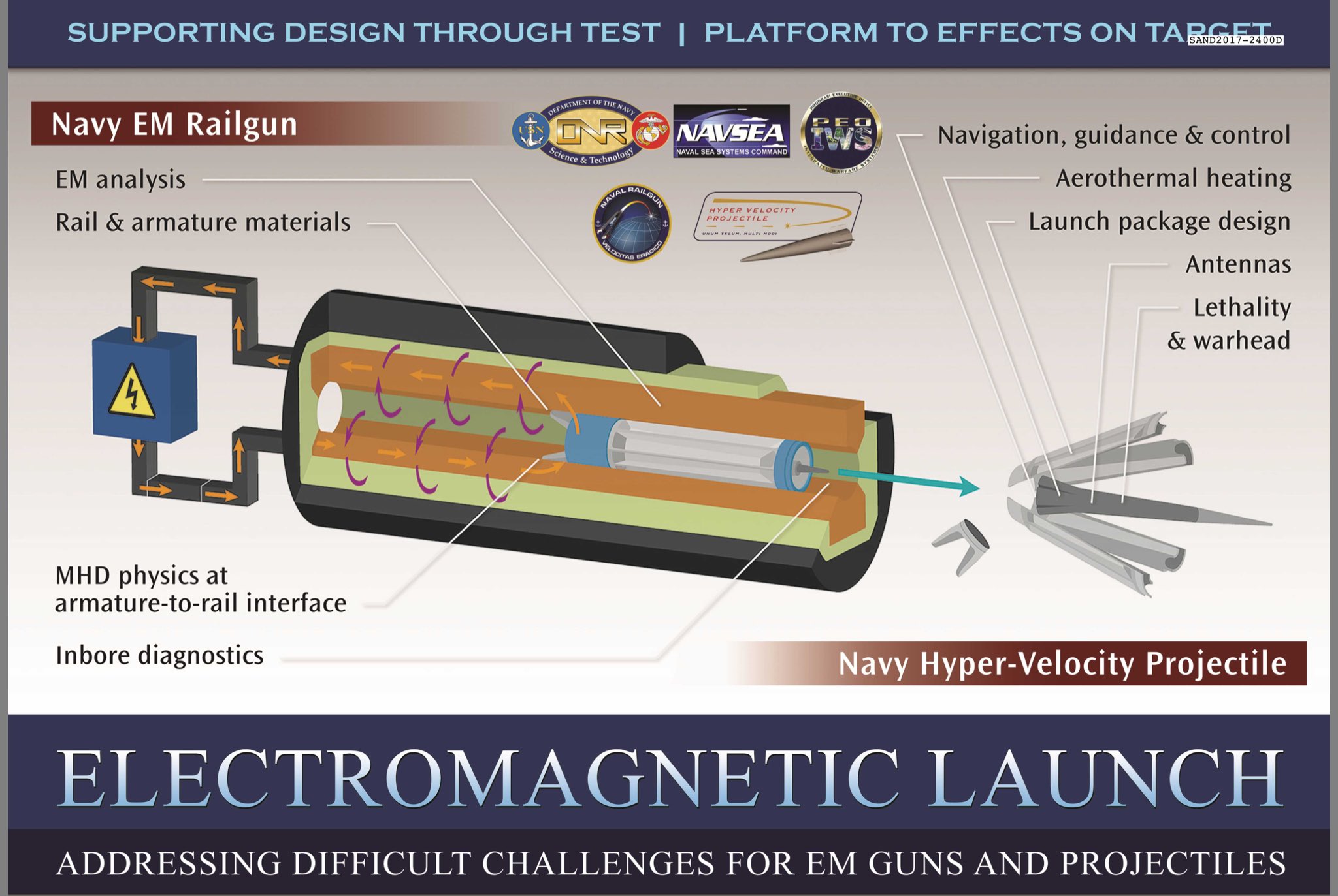 Railgun Projectile