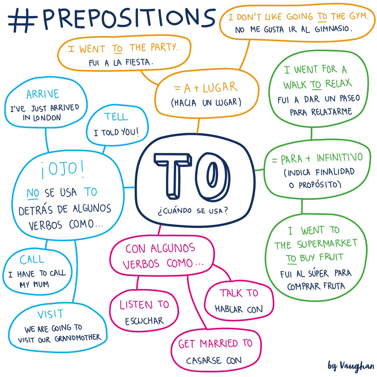 Si Me Gusta Ir En Ingles - citastwhowinpi’s diary