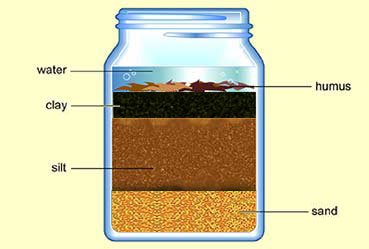 Layers Of Soil In A Jar