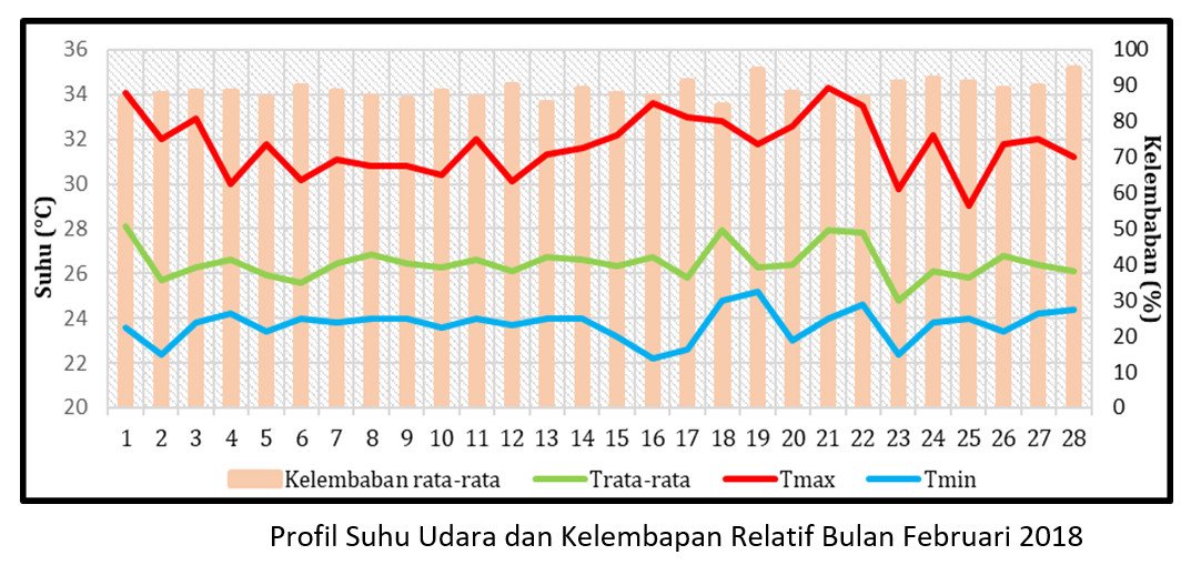 Prosedur Pengujian Kelembapan Udara Dan Analisis Data - Riset Prosedur Pengujian Kelembapan Udara Dan Analisis Data - Riset