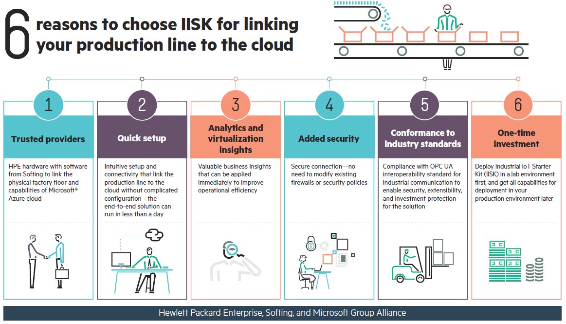 Softing Data Intelligence (@SoftingIDI) | Twitter