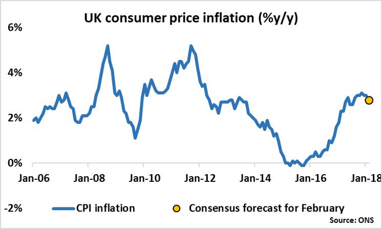 Graph of CPI from Jan 2006 to Jan 2018 : r/ukpolitics