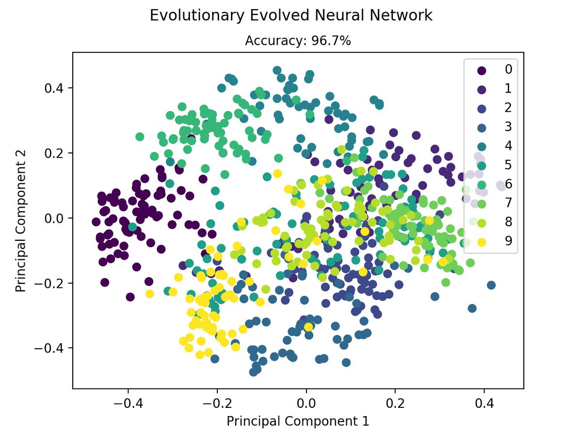 Mr. Majid (@CoreCoder) | Twitter