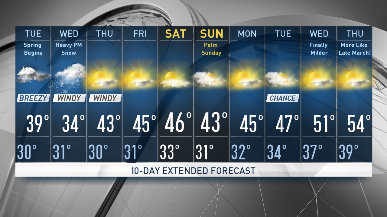 20 Day Extended Weather
