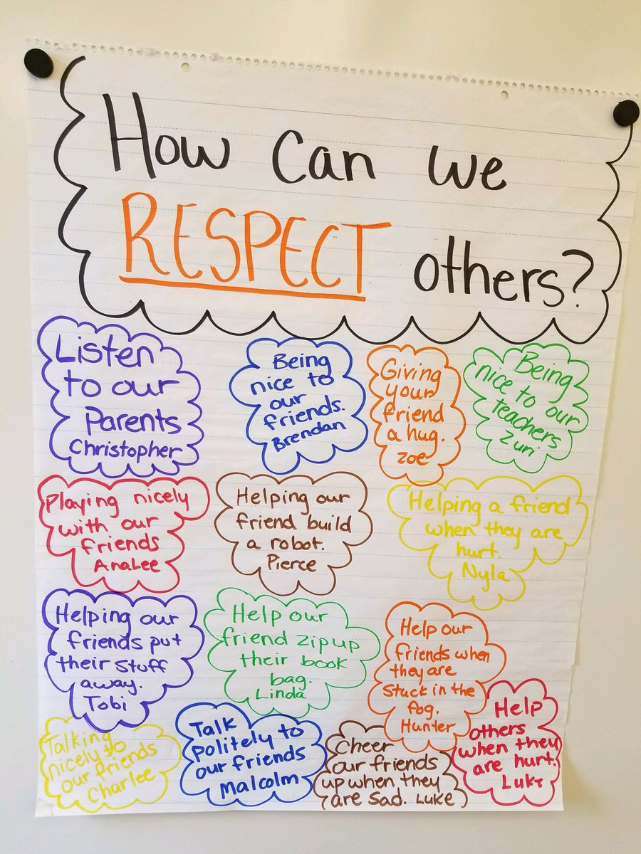 Ways To Be Respectful